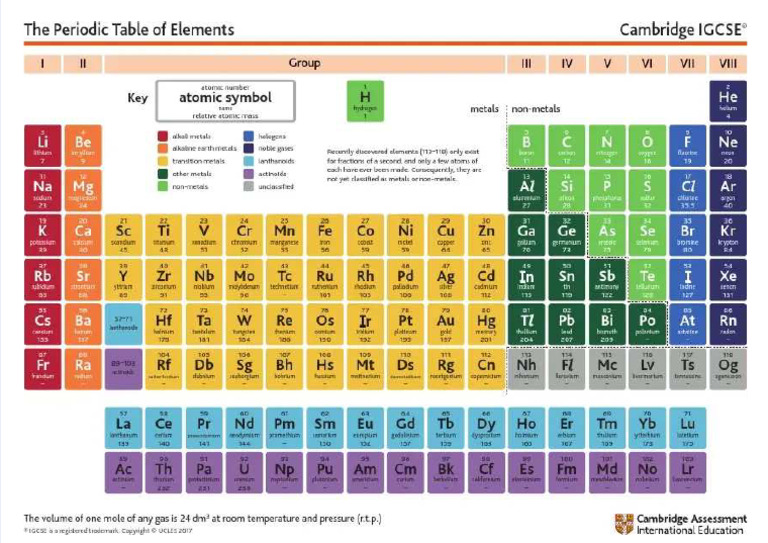 Igcse Periodic Table v2 | PDF