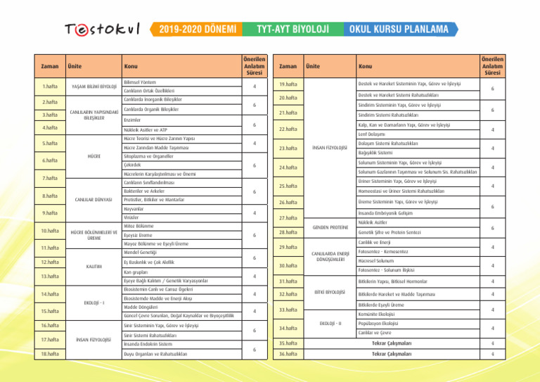 12.sınıf Tyt Ayt Biyoloji Yıllık Plan | PDF