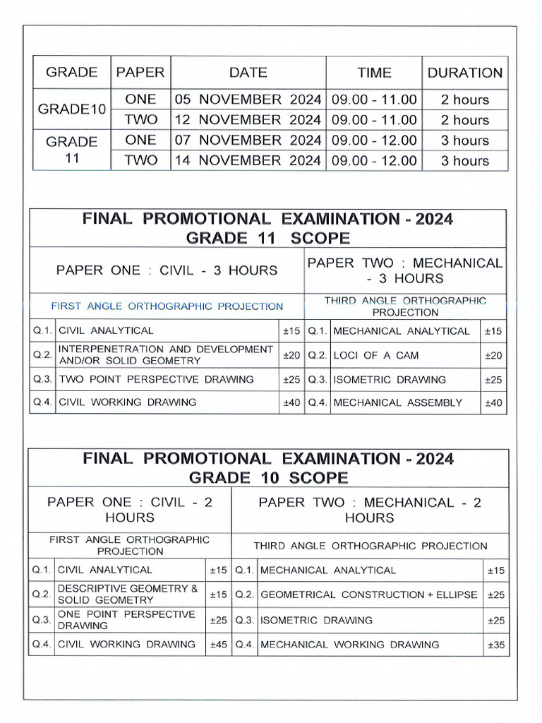 Gr. 10 & 11 - Egd Scope - Nov 2024 | PDF