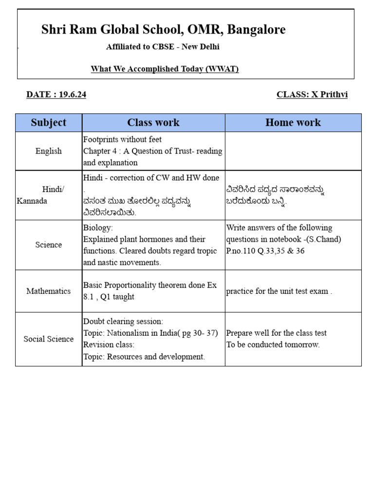 Shri Ram Global School, OMR, Bangalore: Subject Class Work Home Work | PDF