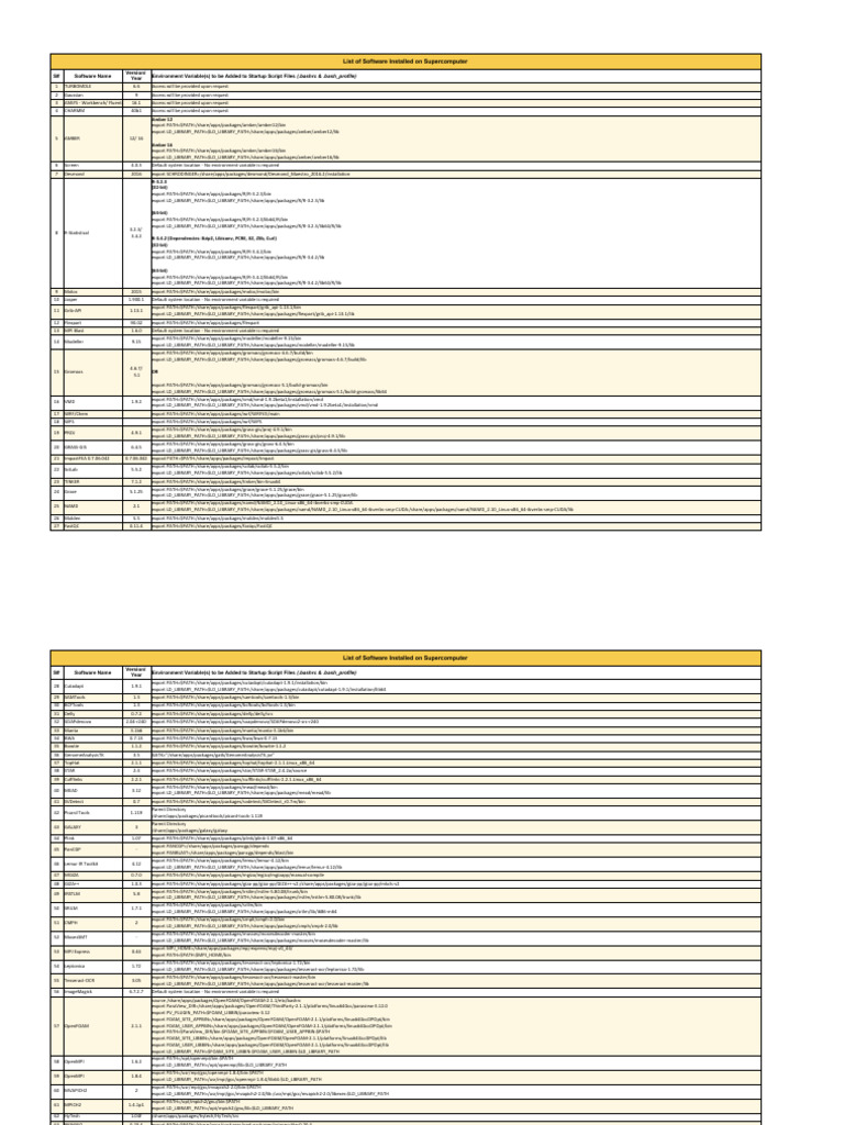 List of Software Installed On Supercomputer | PDF | Python (Programming ...