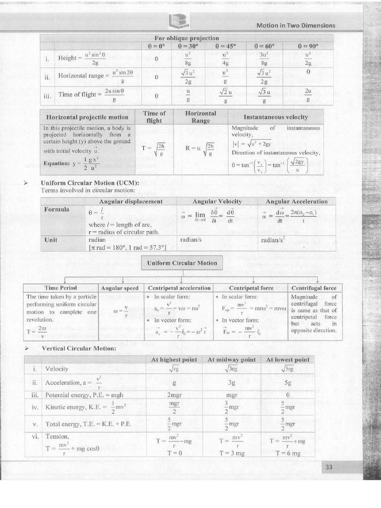 Motion in 2d (2) | PDF