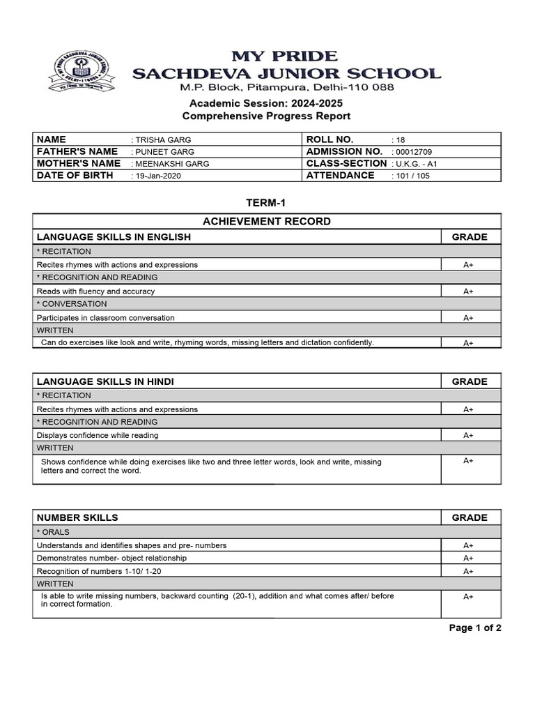 Academic Session: 2024-2025 Comprehensive Progress Report | PDF | Learning | Human Communication