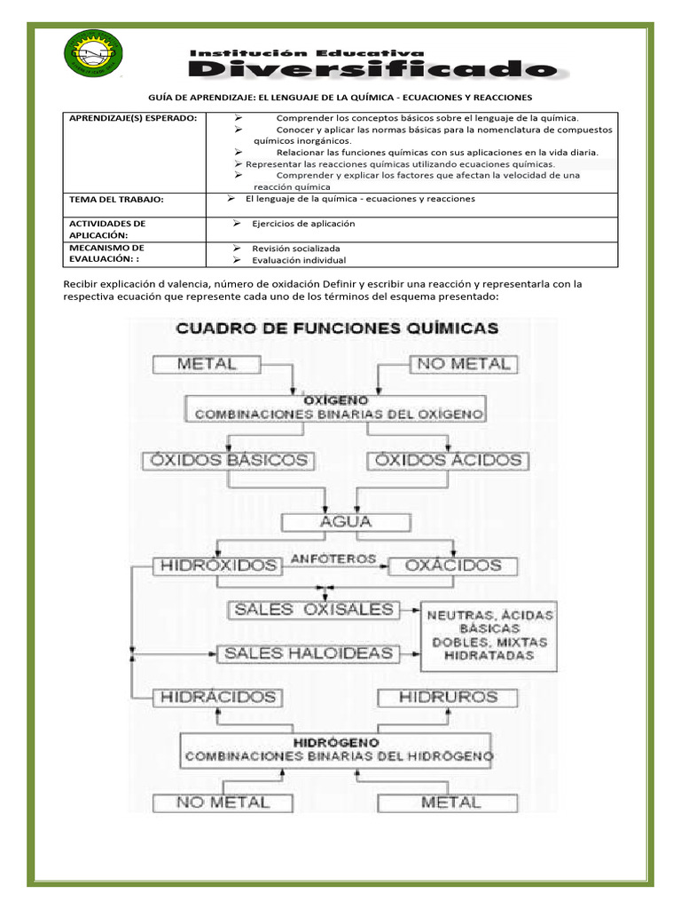 LENGUAJE DE LA QUIMICA - Repaso | PDF