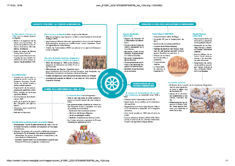 Esquemat 3 Historia | PDF