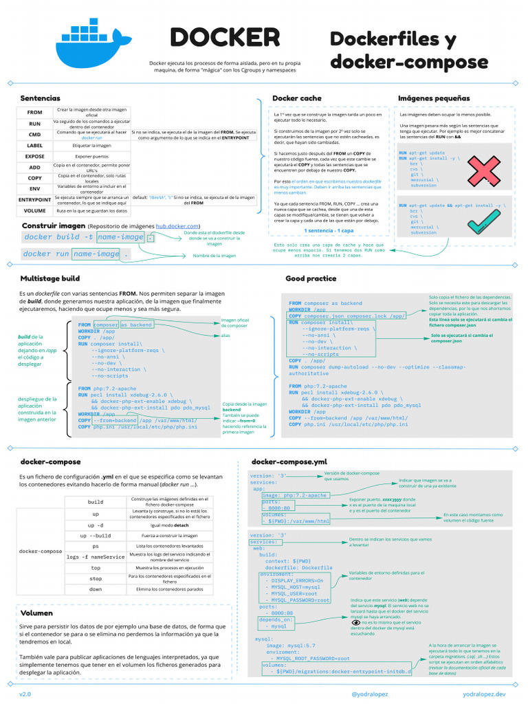 docker-cheatsheet-v2 | PDF