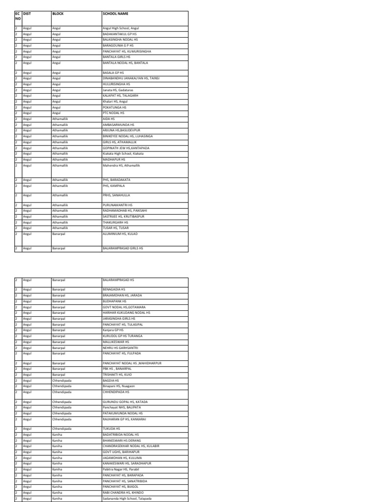 Computer Teacher School List | PDF | Theistic Indian Philosophy | Forms ...