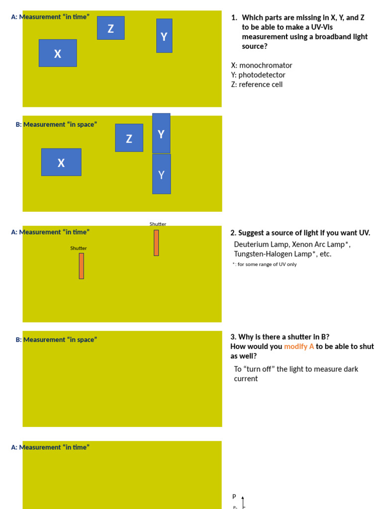 Week7 W Activity and Week6 Answers | PDF | Fluorescence | Ultraviolet–Visible Spectroscopy