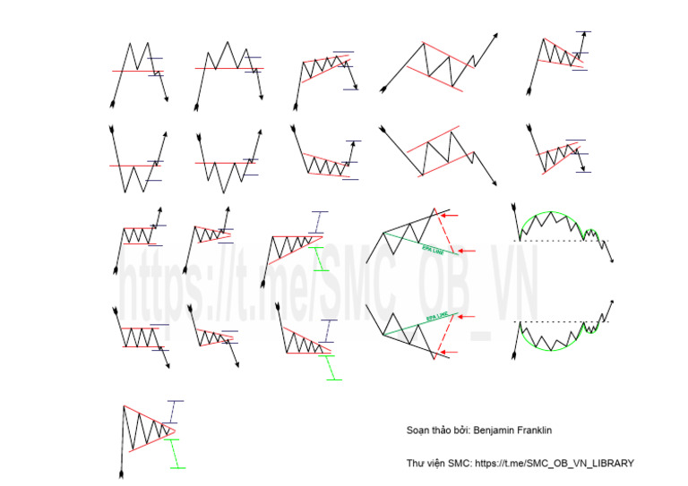 Key Chart Patterns for Trading Success | PDF