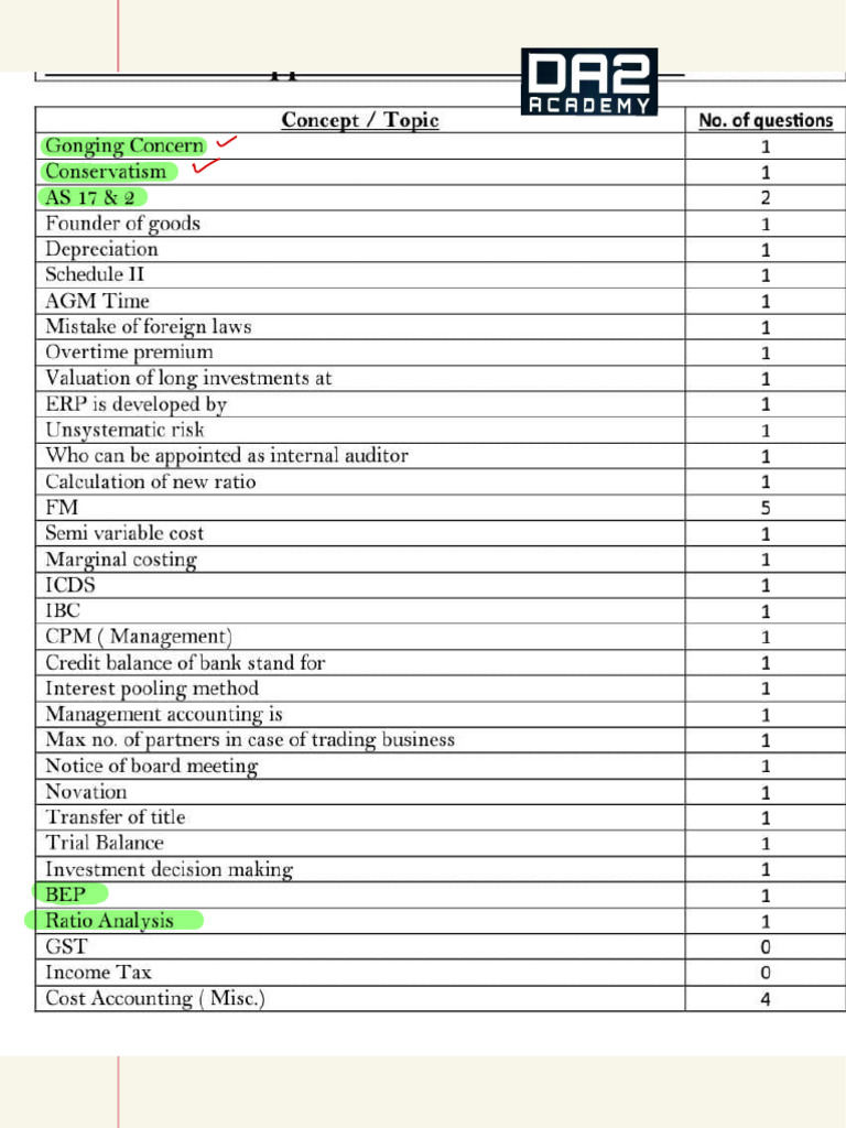 Day 32 Da2 Academy | PDF | Audit | Internal Control