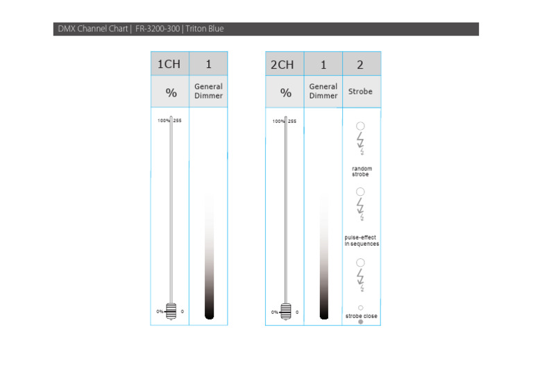 DMX Channel Chart - FR-3200-300 - Triton Blue | PDF