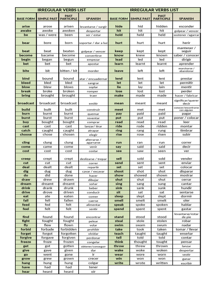 irregular verbs list | PDF | Linguistic Typology | Linguistic Morphology