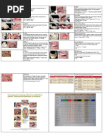 Maxillary Injections Cheat Sheet | PDF | Dentistry | Dentistry Branches