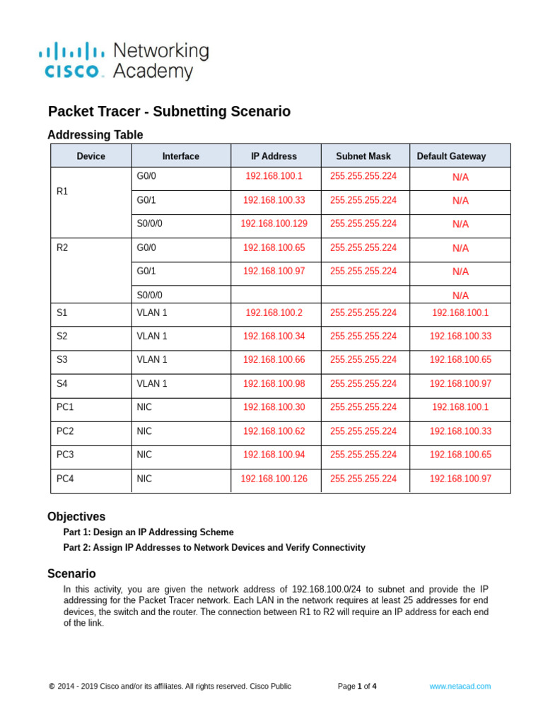 Lab 3- NSSA | PDF | Ip Address | Computer Network