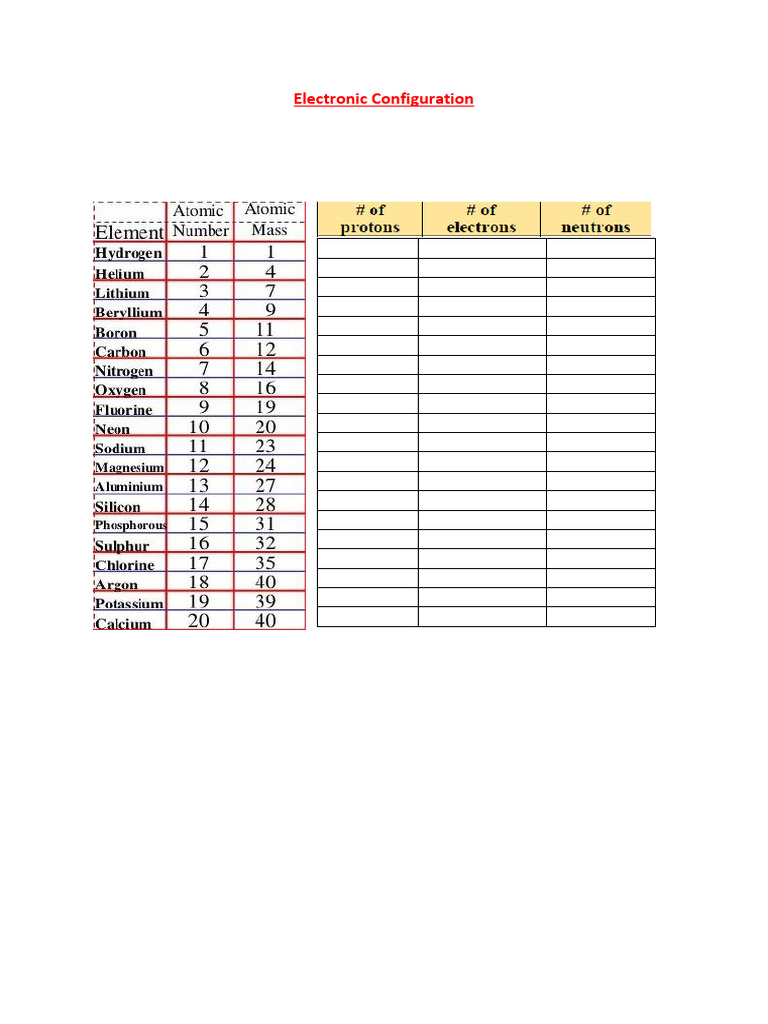 Note 2 - Electronic Configuration | PDF