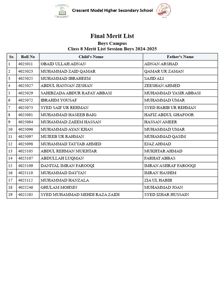 Class 8 Merit List Session Boys 2024 2025 | PDF