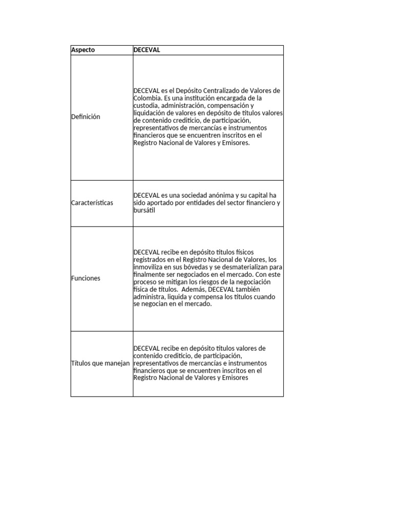 Cuadro Comparativo DECEVAL y DCV | PDF | Bancos | Compensación (Finanzas)