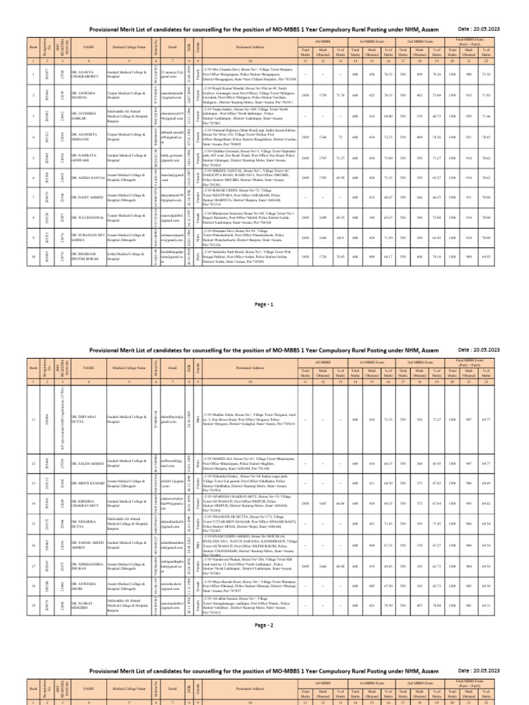 Provisional Merit List of Candidates For Counselling For The Position ...