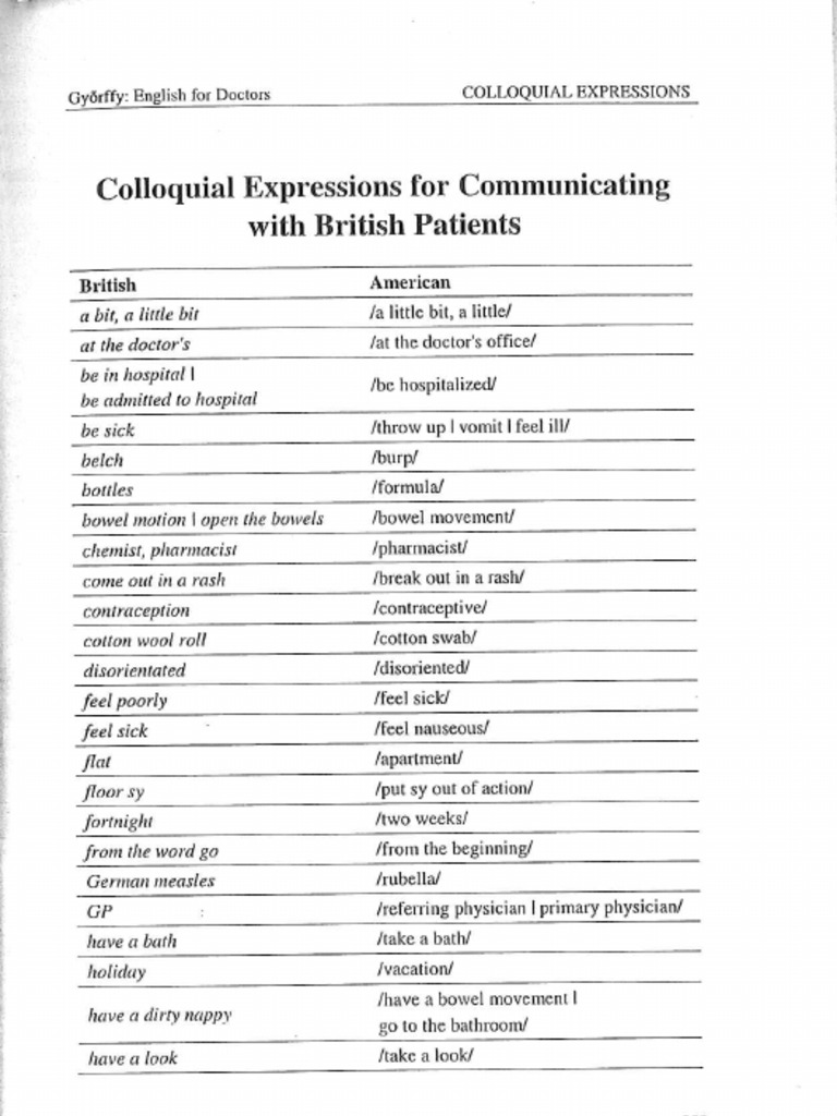 Colloquial EXPRESSION | PDF