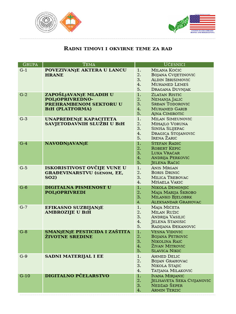 Agriprenuer - Radni Timovi I Teme | PDF