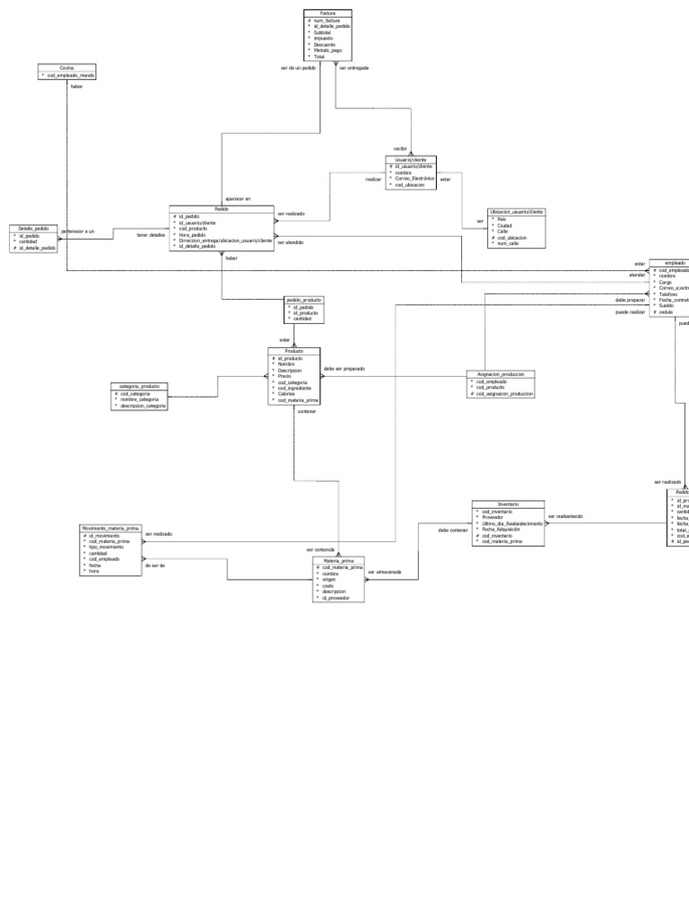 Xdas | PDF | Industrias de servicio