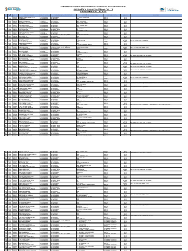 Publicacion de Aptos y No Aptos | PDF | Perú