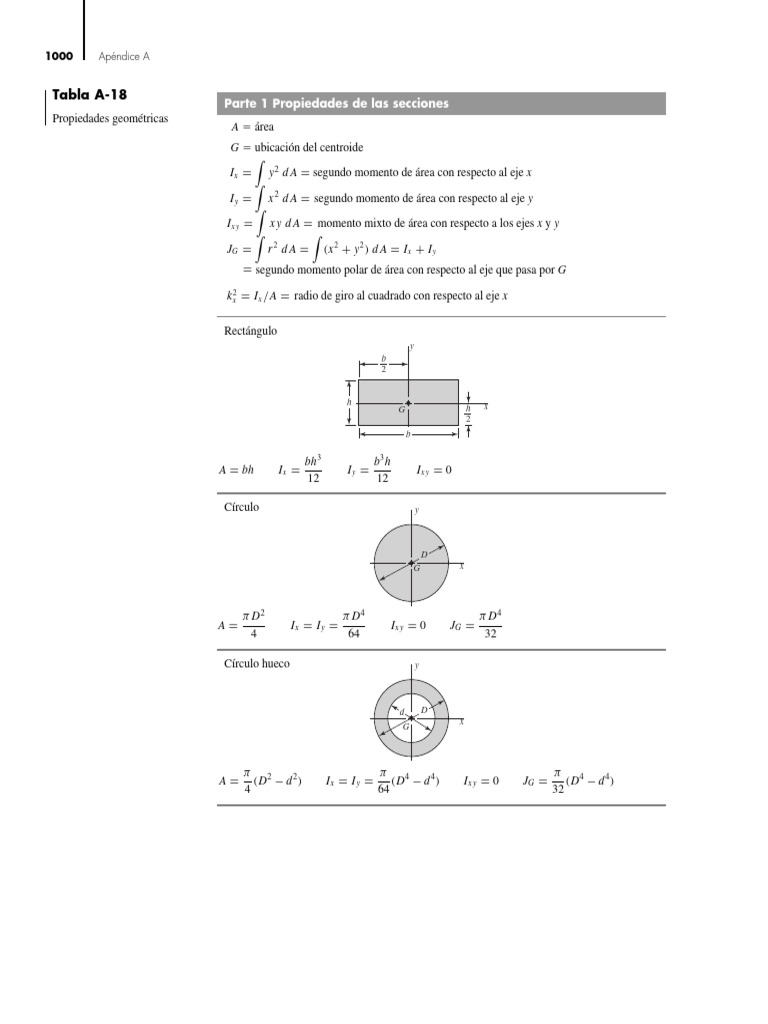 Formulas U1 | PDF | Geometría euclidiana | Geometría Elemental