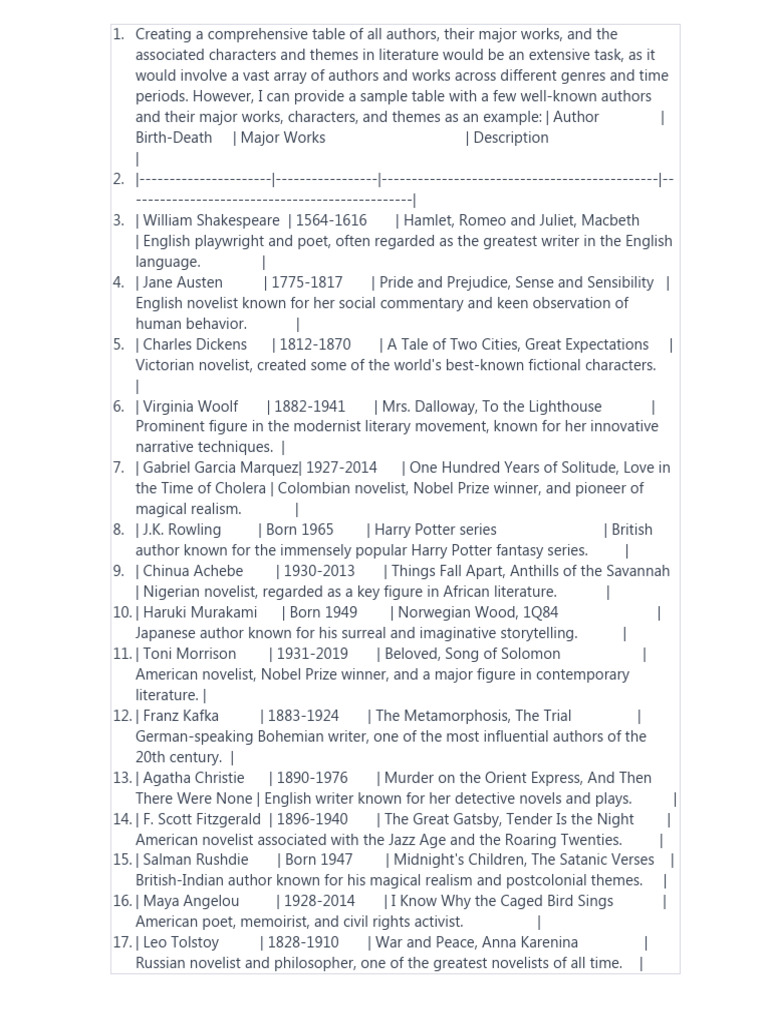 Creating A Comprehensive Table of All Authors | PDF | Poetry | Pride ...