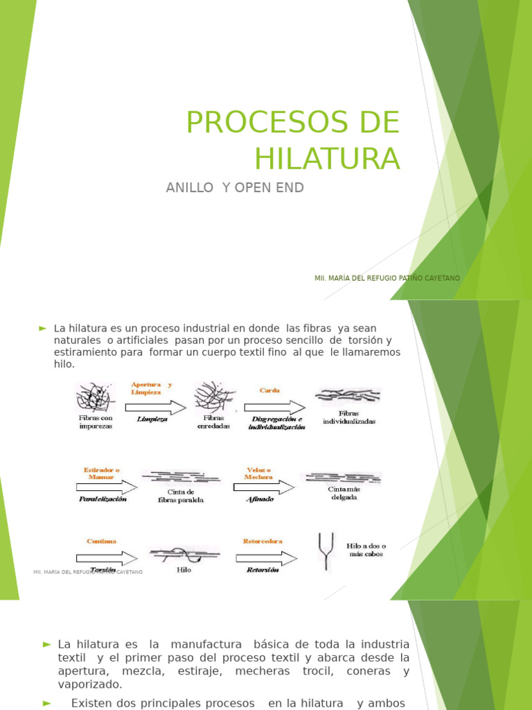 Procesos de Hilatura | PDF | Spinning (Textiles) | Textiles