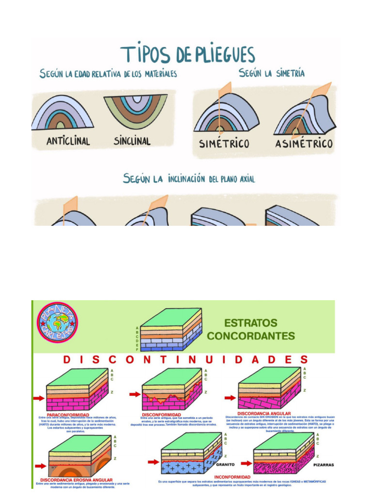 Pliegues y Discontinuidades | PDF
