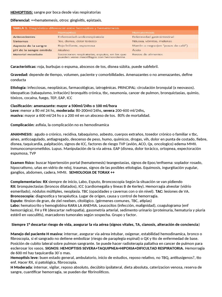 HEMOPTISISresumen ECOE | PDF | Tos | Enfermedades y trastornos