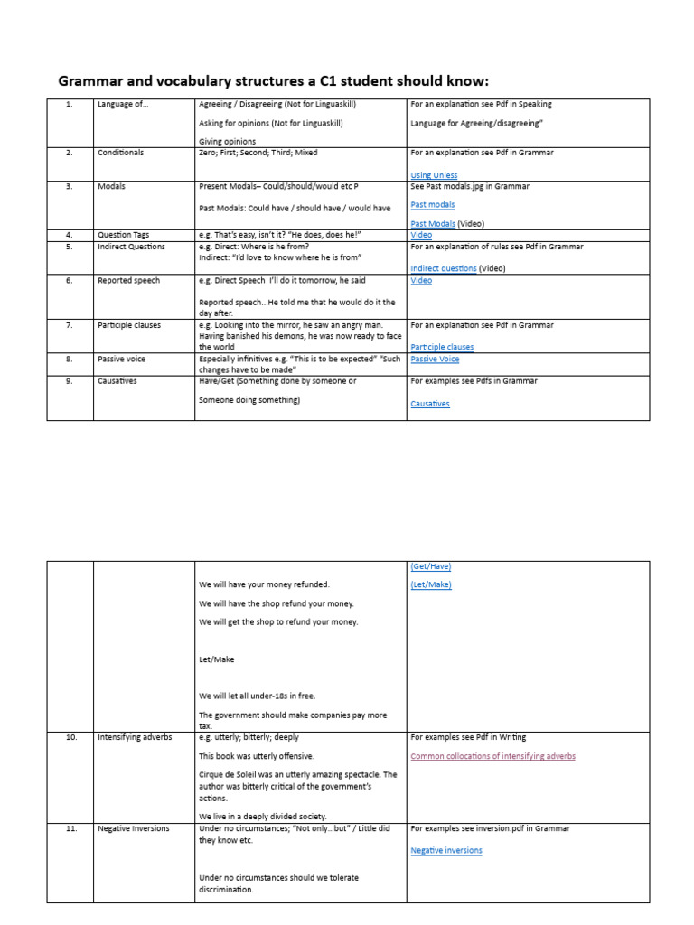 Grammar and Vocabulary Structures A C1 Student Should Know | PDF | Semantic Units | Semantics