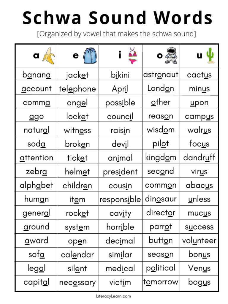 Schwa Sound Word List Underlined by Literacy Learn | PDF