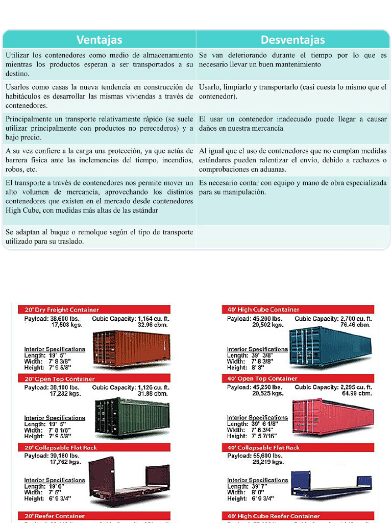 3.2 Tipos de Contenedores | PDF