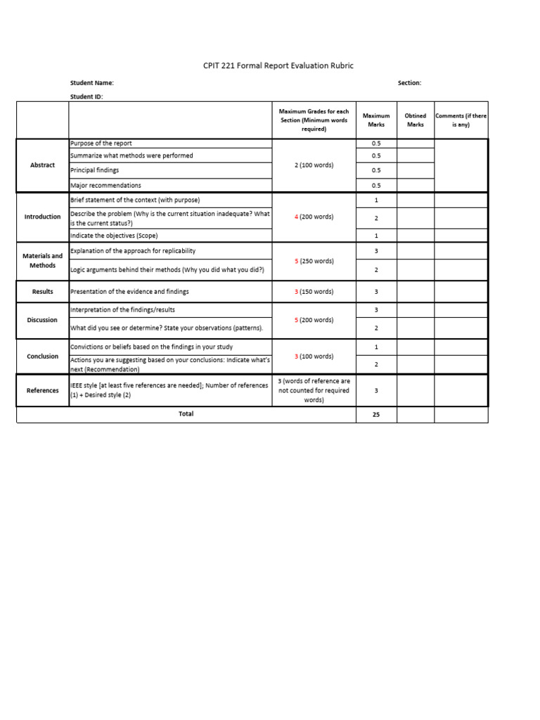 Report Rubric Fall2024 | PDF | Argument | Cognition