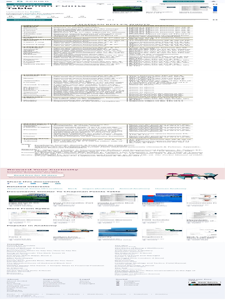 Chapman Points Table Anatomical Terms of Location Neck | PDF ...
