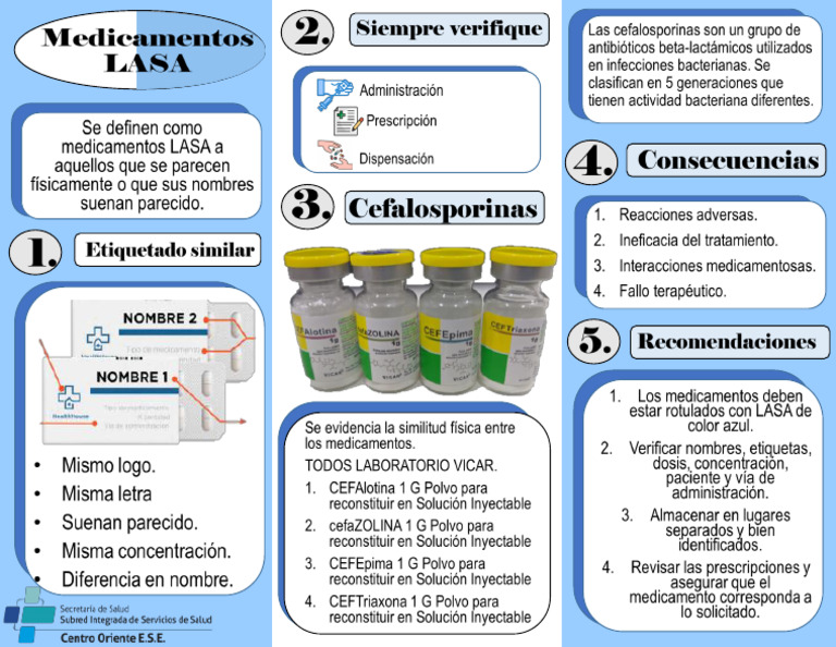 Medicamentos LASA | PDF