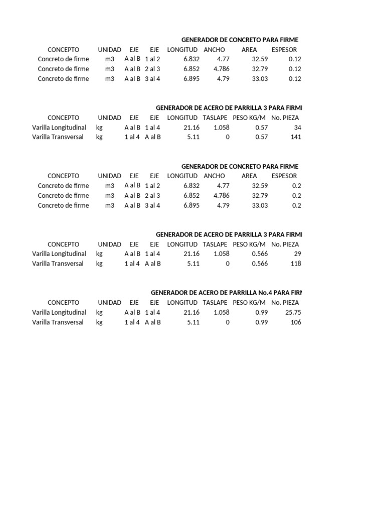 Generadores 1 | PDF | Ingeniería estructural | Material compuesto