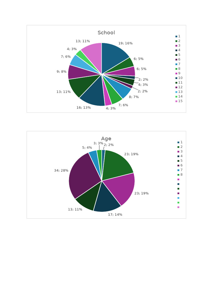 Pie Chart Meme | PDF
