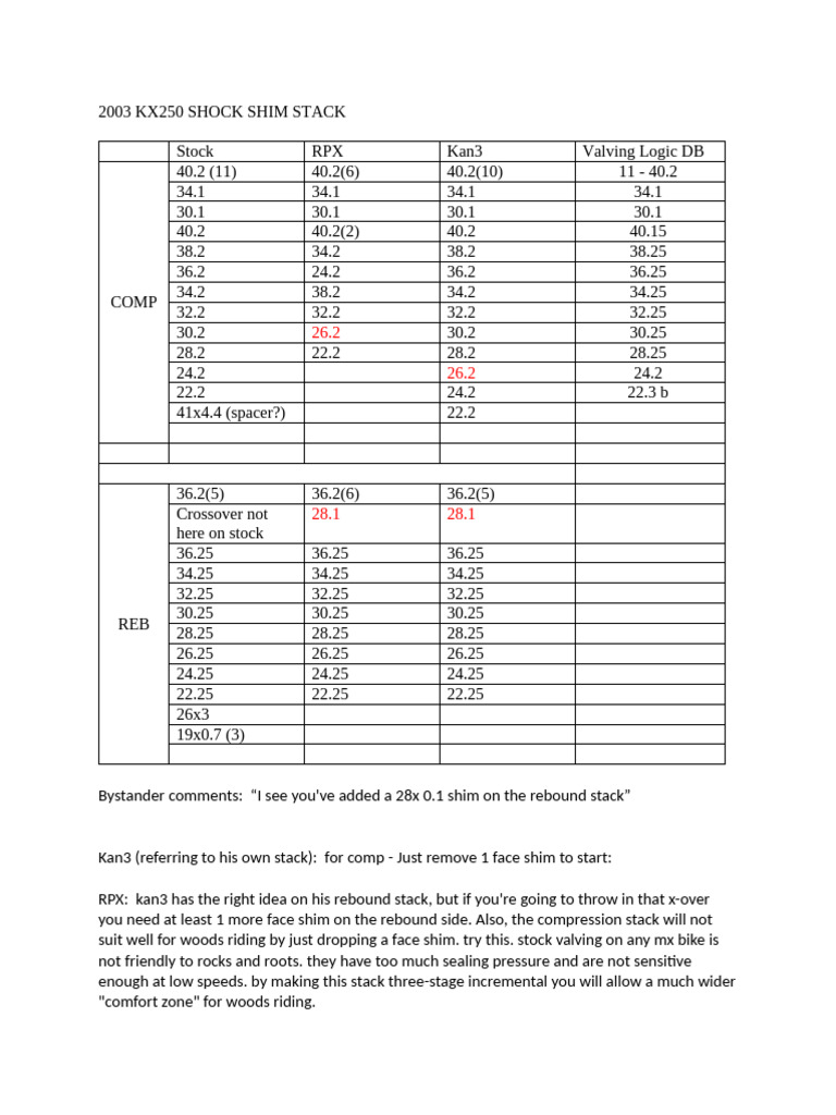2003 Kx250 Shock Shim Stack | PDF | Mechanical Engineering