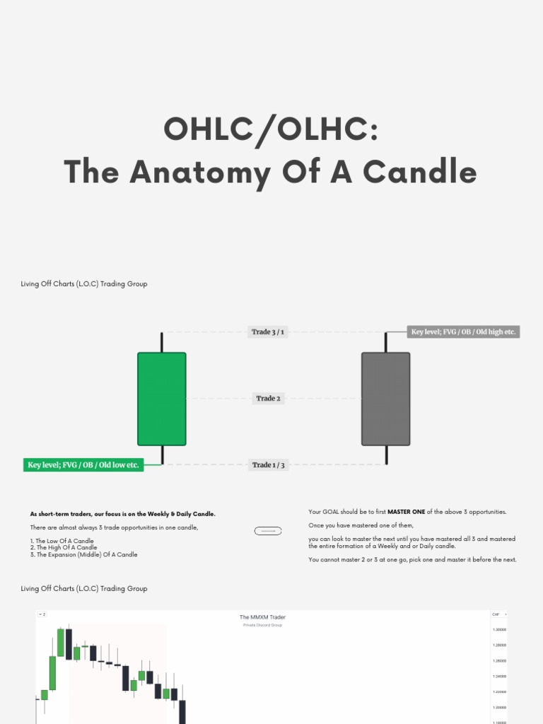 Market maker sell model | PDF | Market (Economics) | Microeconomics