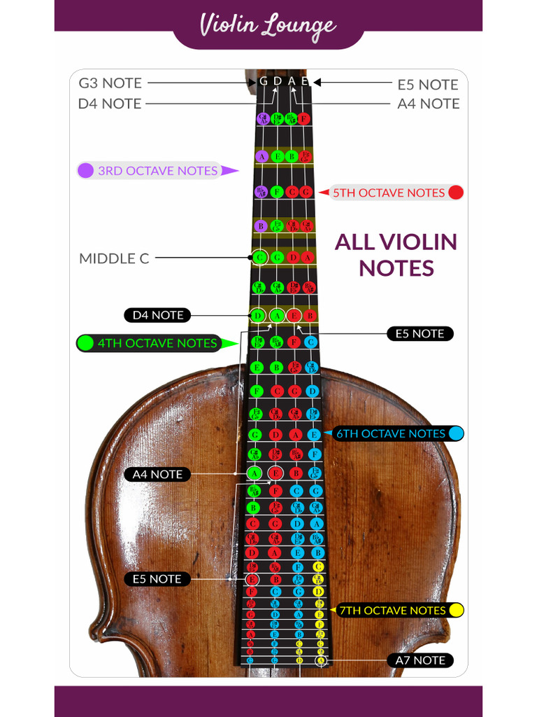 All violin Notes | PDF