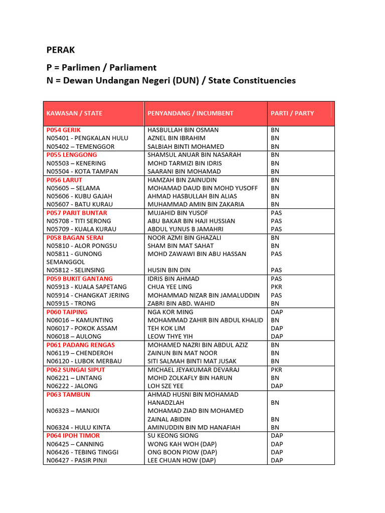PERAK | PDF | Government | Political Parties