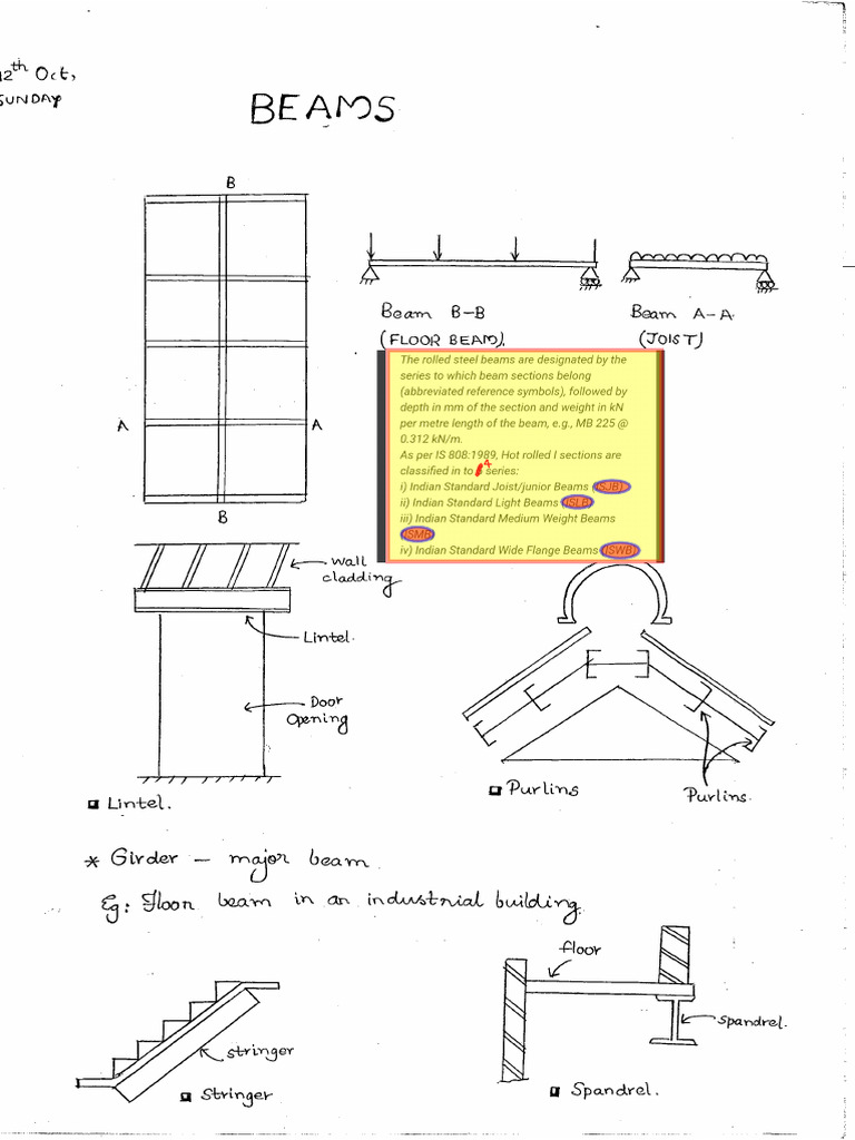 Steel Girders Design Basics | PDF