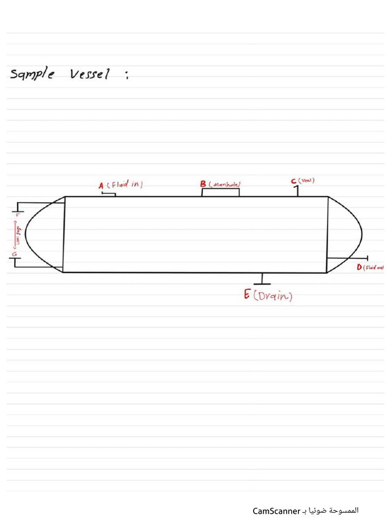 Vessel's Design | PDF