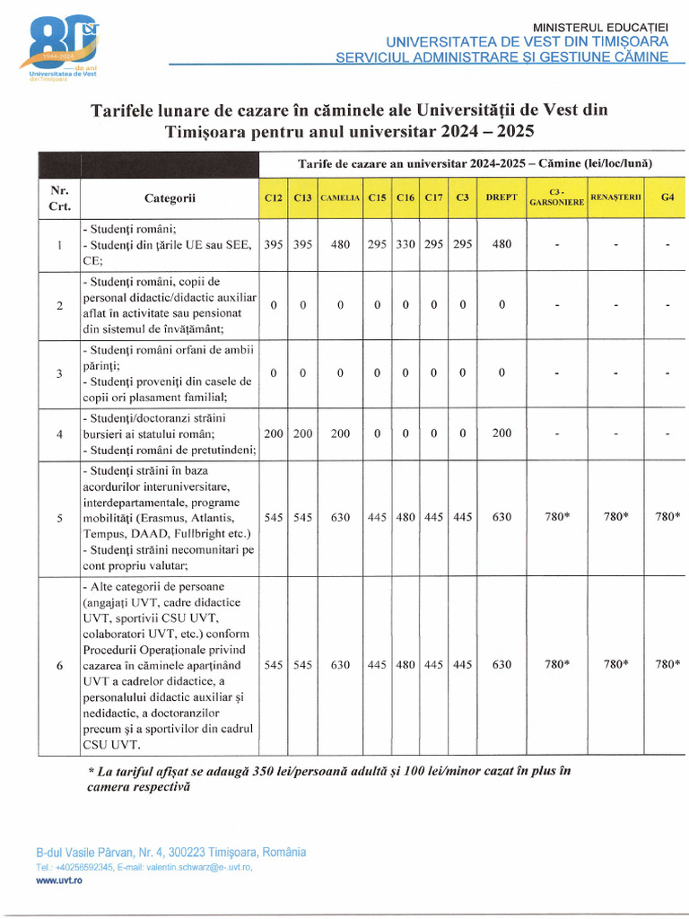 Anexa 29 Taxe de Cazare Pentru Anul Universitar 2024 2025 1 | PDF
