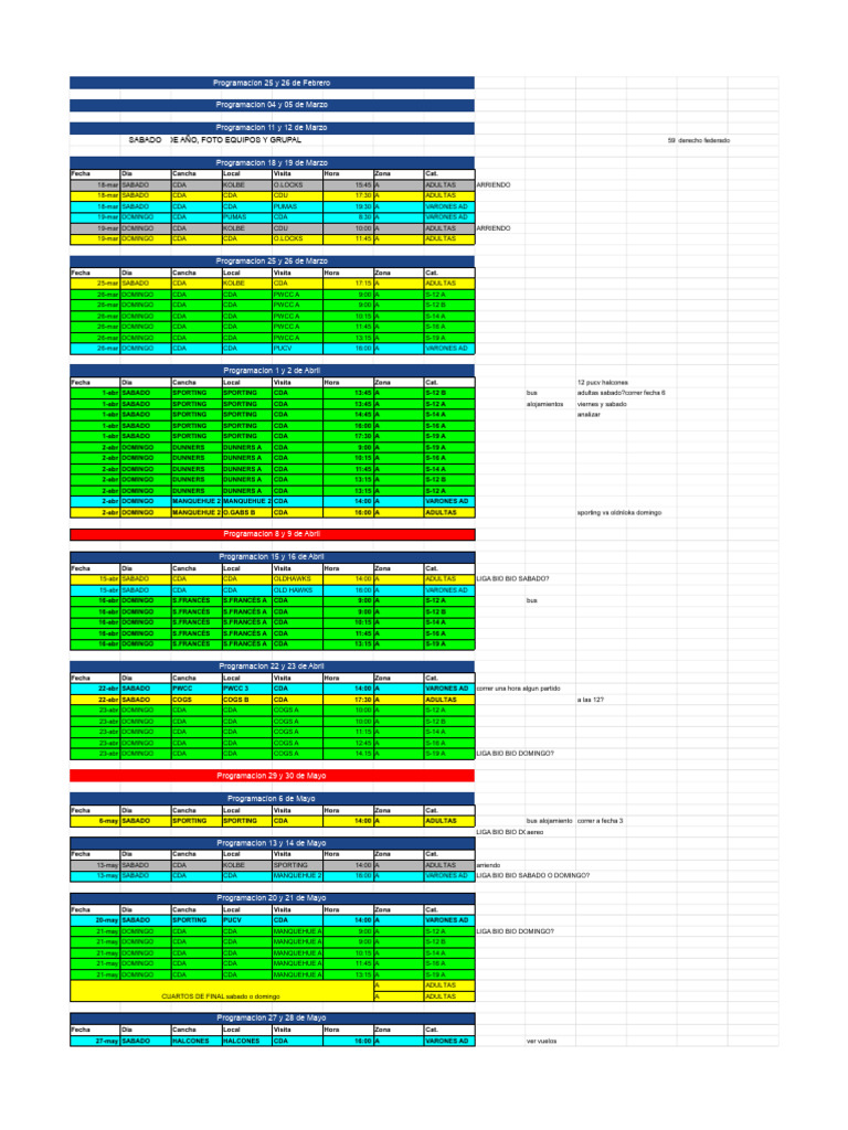 Programaciones 1 | PDF