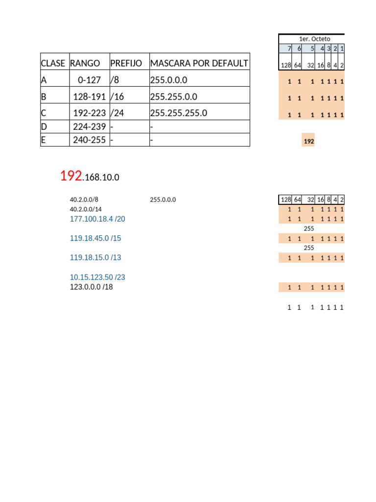 Calculadora de Subneteo Avanzada | PDF