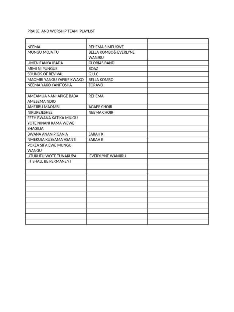 Gospel Worship Playlist | PDF