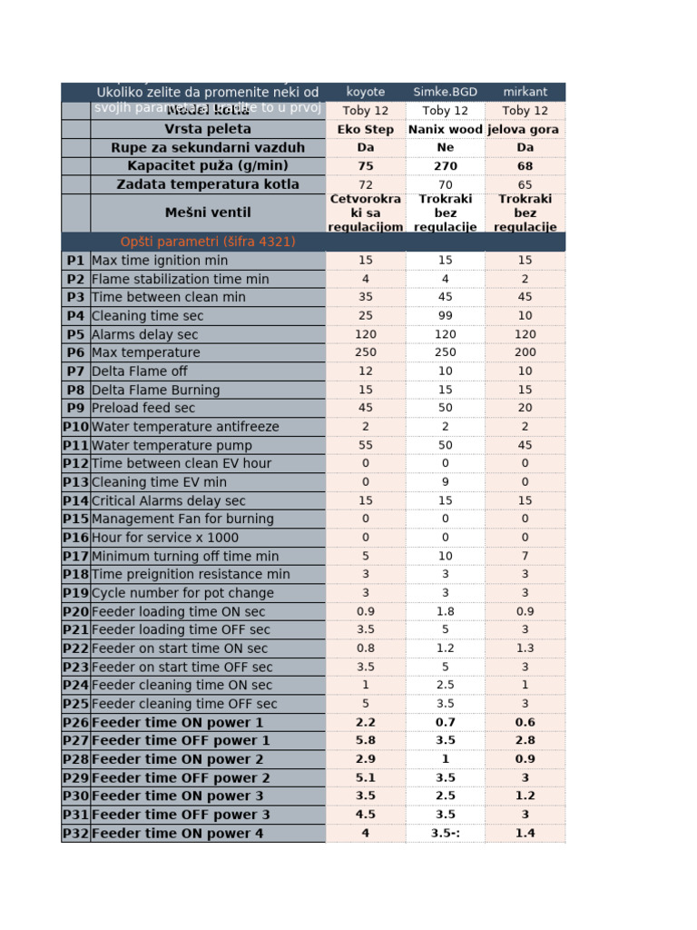 Parametri Toby ETK | PDF | Physical Quantities